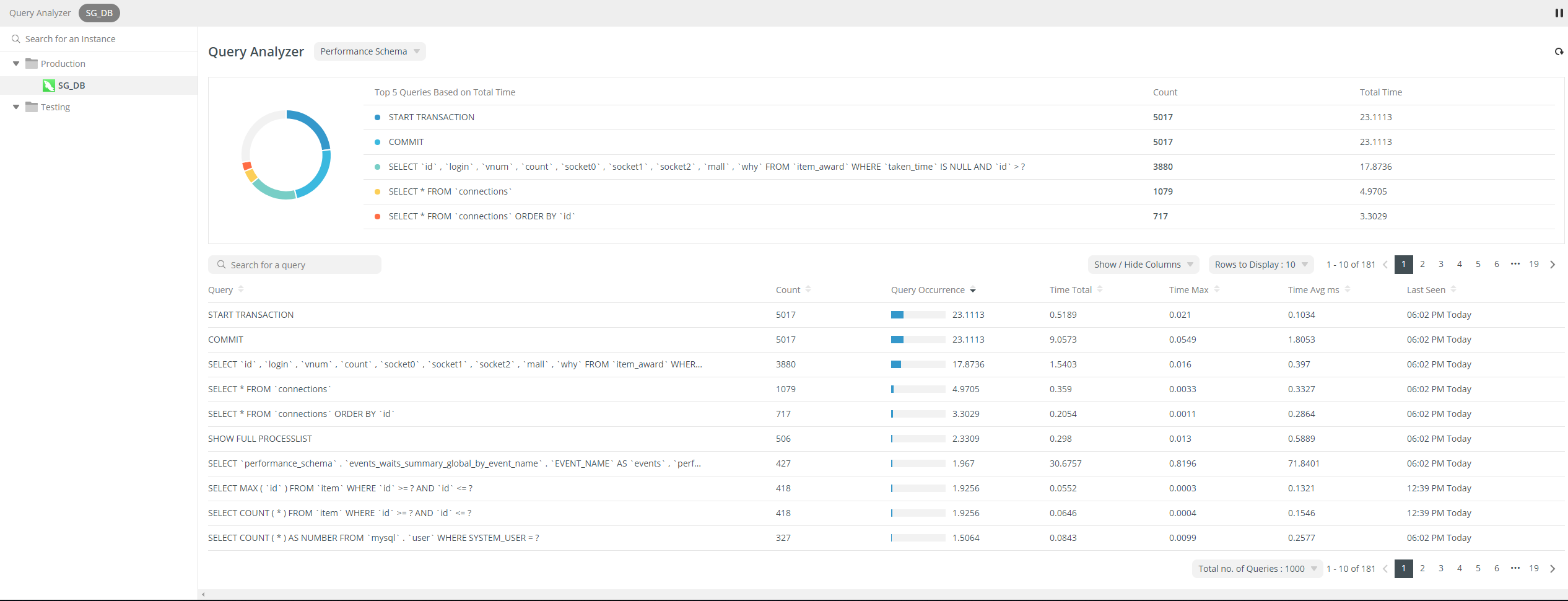How To Monitoring MYSQL Server and MariaDB - Guides & HowTo - Metin2 Dev