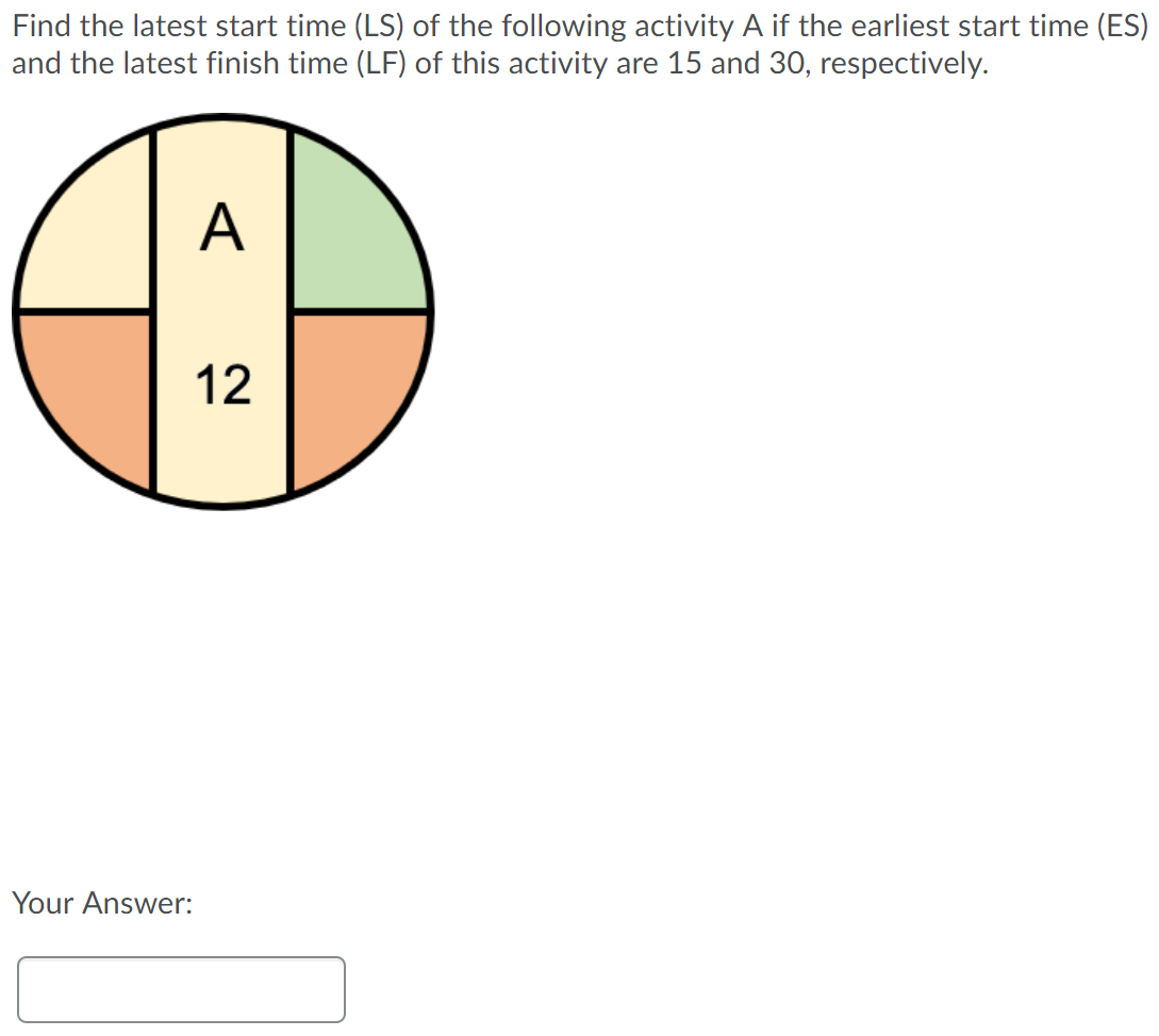 Solved Find The Latest Start Time LS Of The Following Chegg