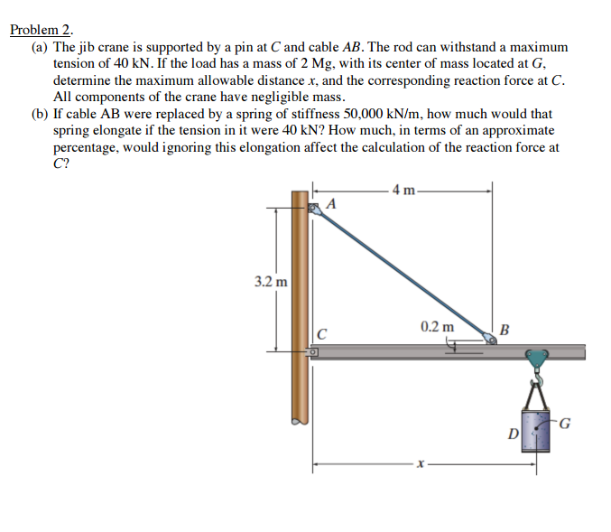 Solved The jib crane is supported by a pin at C and cable | Chegg.com