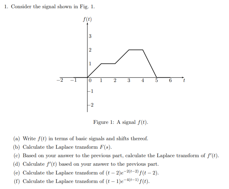 Solved 1. Consider the signal shown in Fig. f (t) as 01只3456 | Chegg.com