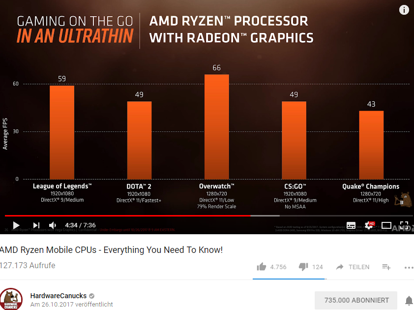Ryzen Desktop APU with Vega integrated graphics gaming potential - CPUs ...