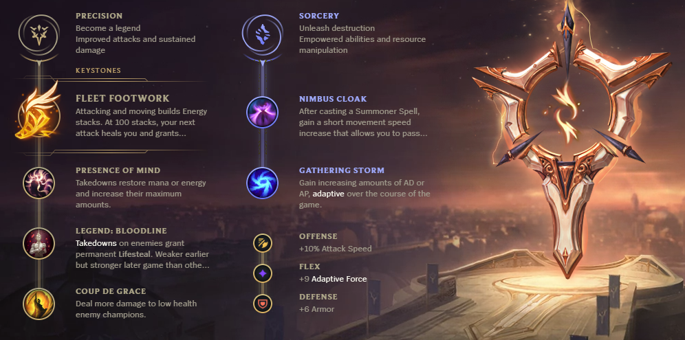 Caitlyn Build Guide : ️[10.18] S+ Tier Marksman|Diamond Guide|All ...