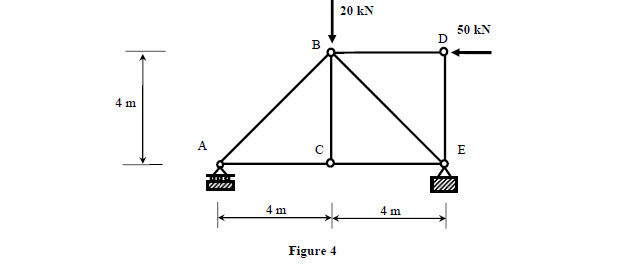 Solved Find axial forces in members for truss (SOLUTION | Chegg.com