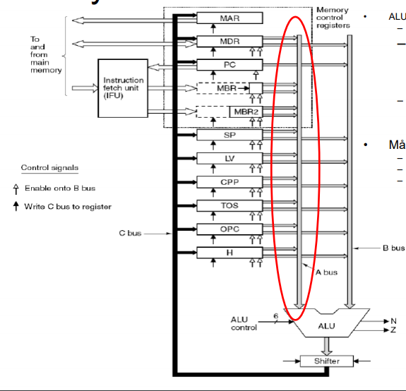 Is it the control unit's task to increment the program counter? : r/ECE