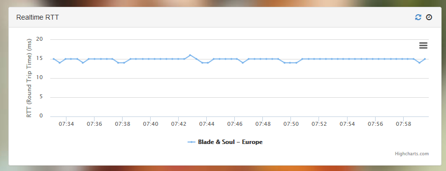 Chat stopped working since I started using WTFast : r/bladeandsoul