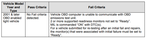 VCDS logs comparison CAEB engine