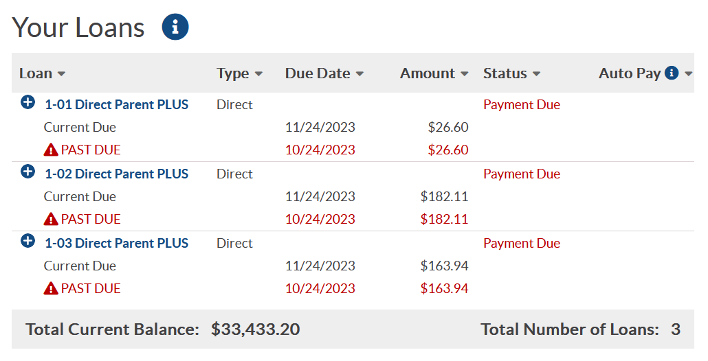 Late Fees Doubled My Payment : r/StudentLoans