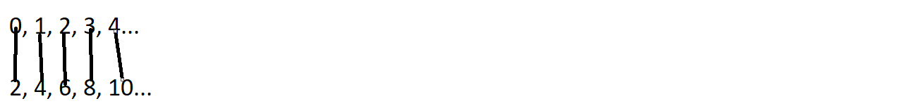 Breaking Down Tiers (Part 1) : r/PowerScaling