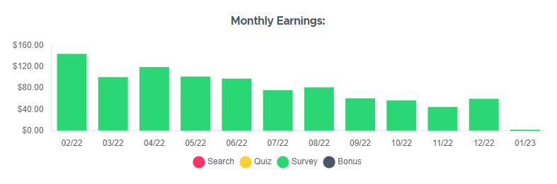 The slow and sad decline of Qmee : r/QMEE