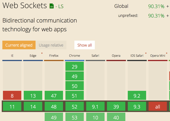 Websocket と Actioncable Actioncable Qiita