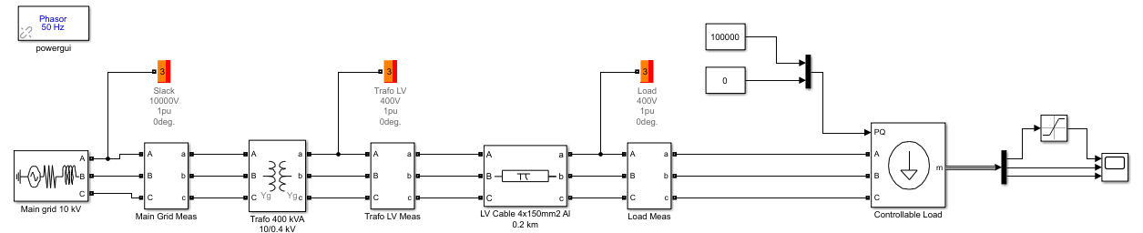 Solved How do I implement following loads in this | Chegg.com Solved How do I implement following loads in this | Chegg.com