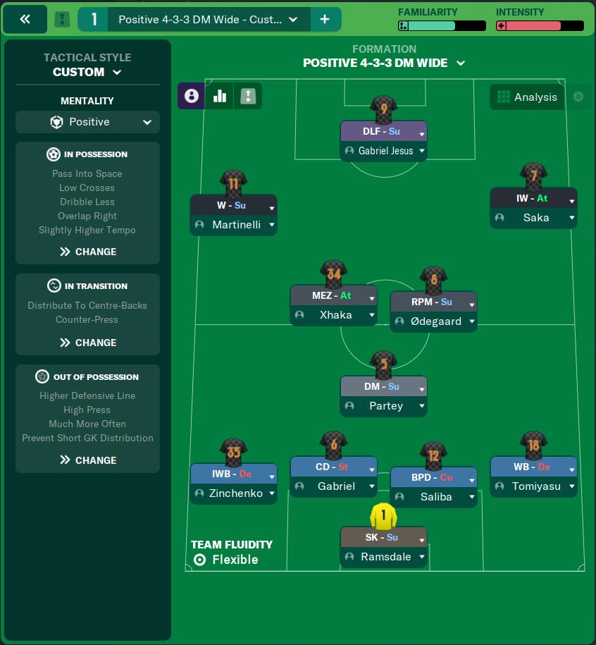 Playing out the back vs strong teams(Liverpool) - Tactics, Training ...