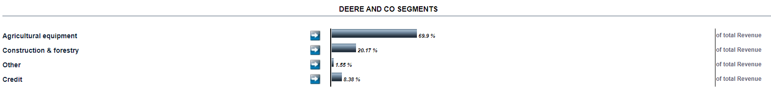 DD on $DE (John Deere) earnings : r/options