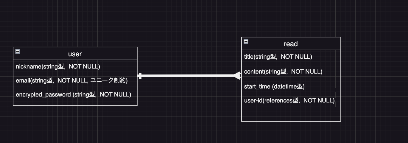 GitHub - satoukouhei40002/book-task
