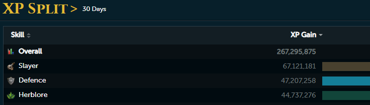 120 Dungeoneering solo advice : r/runescape