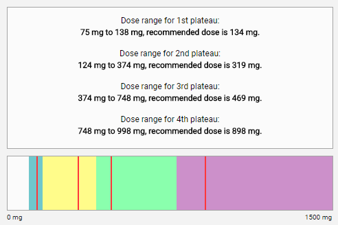 How much DXM is physically safe for me? : r/dxm