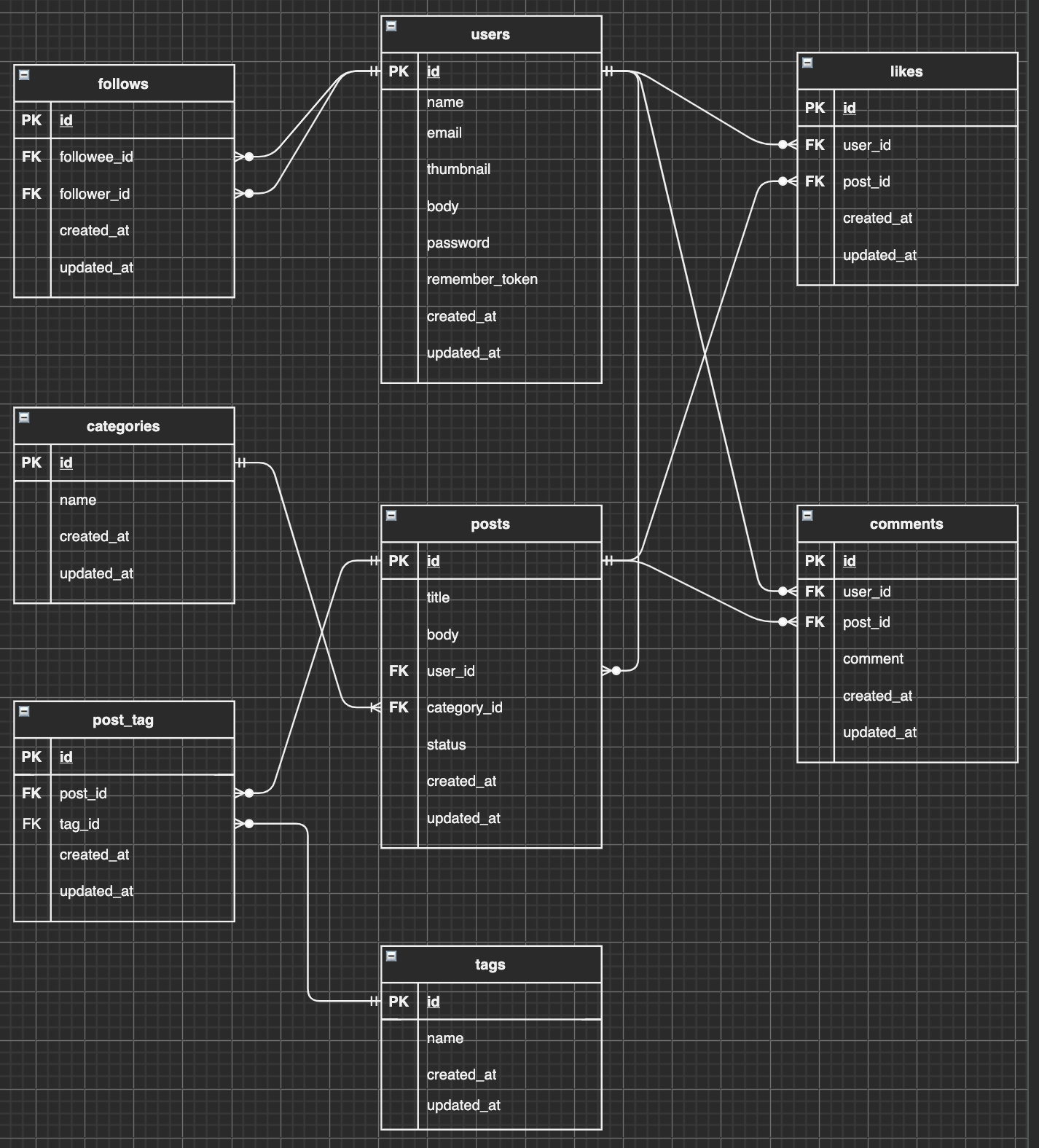 Laravel × Vue Jsでゲームコミュニティサイトを作成し、awsにデプロイしてみた Docker Qiita