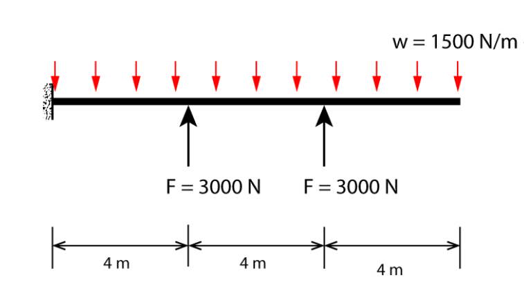 Solved w 1500 N/m F 3000N F 3000 N 4 m 4 m 4 m | Chegg.com