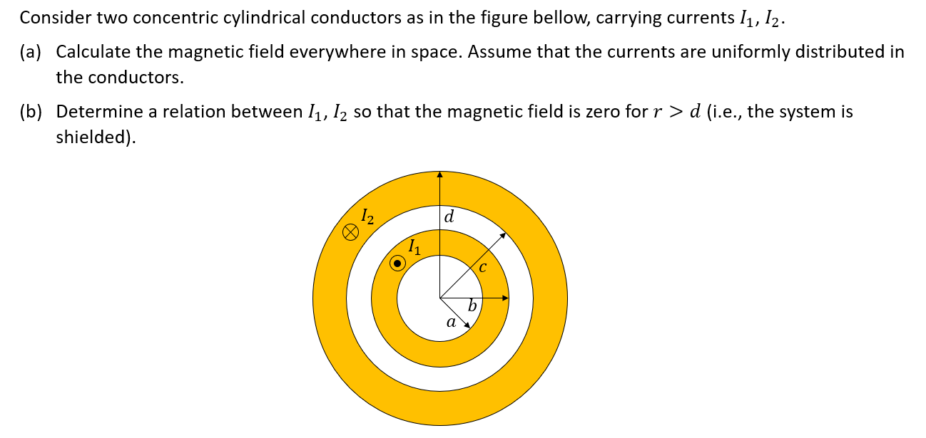 Solved Consider two concentric cylindrical conductors as in | Chegg.com