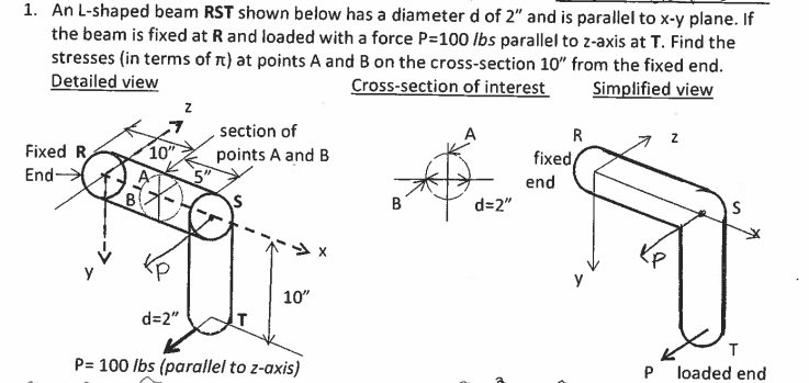 Solved 1. beam RST shown below has a diameter d of 2" and is | Chegg.com