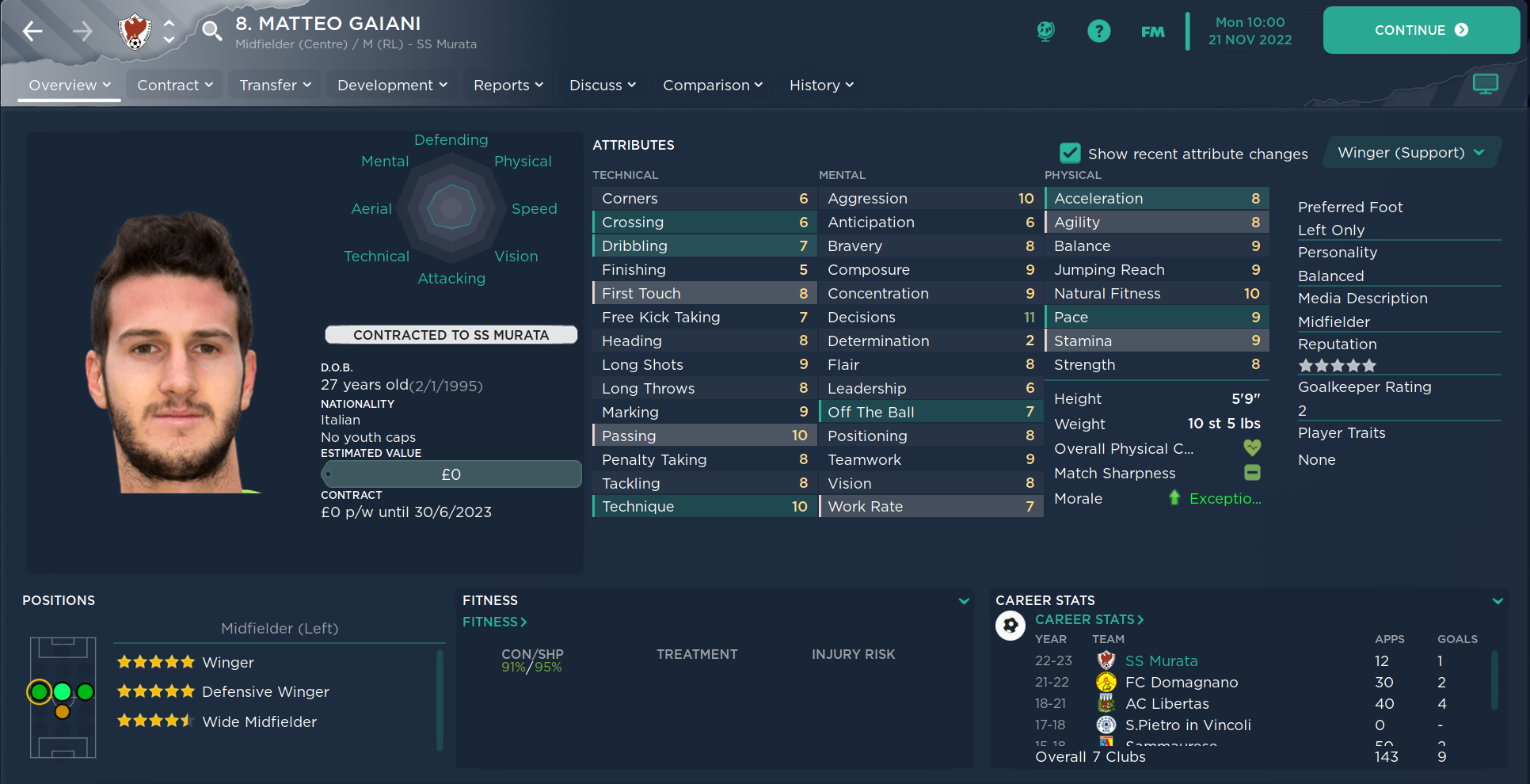 [FM23] Climbing the European ladder, one country at a time. Country ...