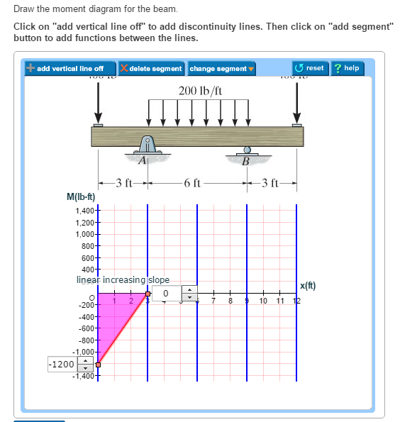 Solved Draw the moment diagram for the beam. Click on "add | Chegg.com