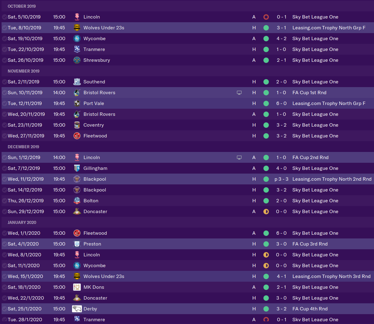 [FM20] yet another Sunderland 'til I Die career :) - FM Career Updates ...