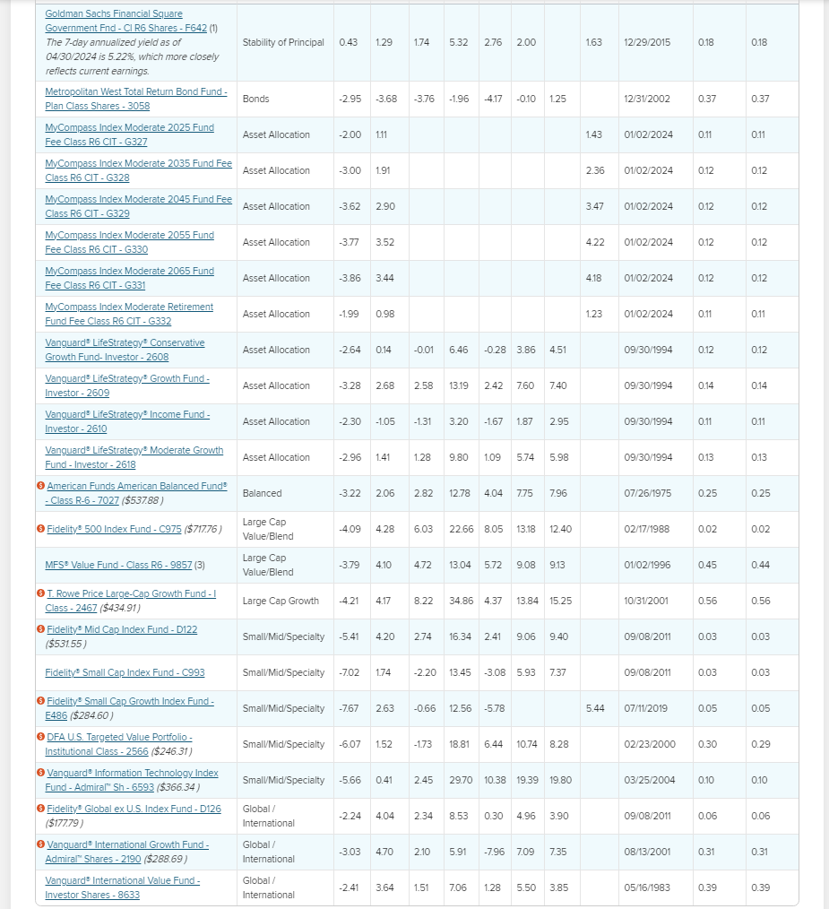 21 years old, want to retire in 30 years, help me decide 401k fund ...