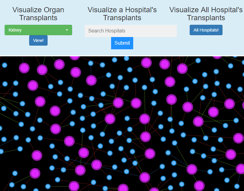 GitHub - srp324/Hospital-Organ-Transplant-Visualizer: A Neo4j backed ... GitHub - srp324/Hospital-Organ-Transplant-Visualizer: A Neo4j backed ...