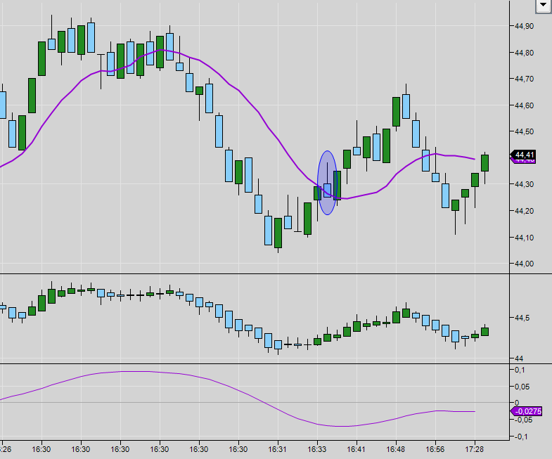 Flag trading the trend | Page 284 | Forex Factory