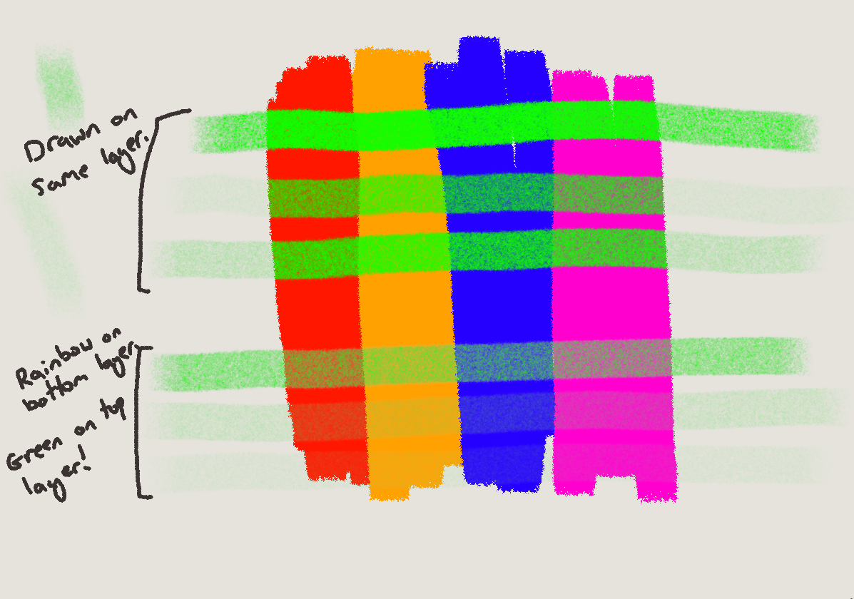 Stacking alpha on surfaces? Trying to have transparent pencil strokes ... Stacking alpha on surfaces? Trying to have transparent pencil strokes ...