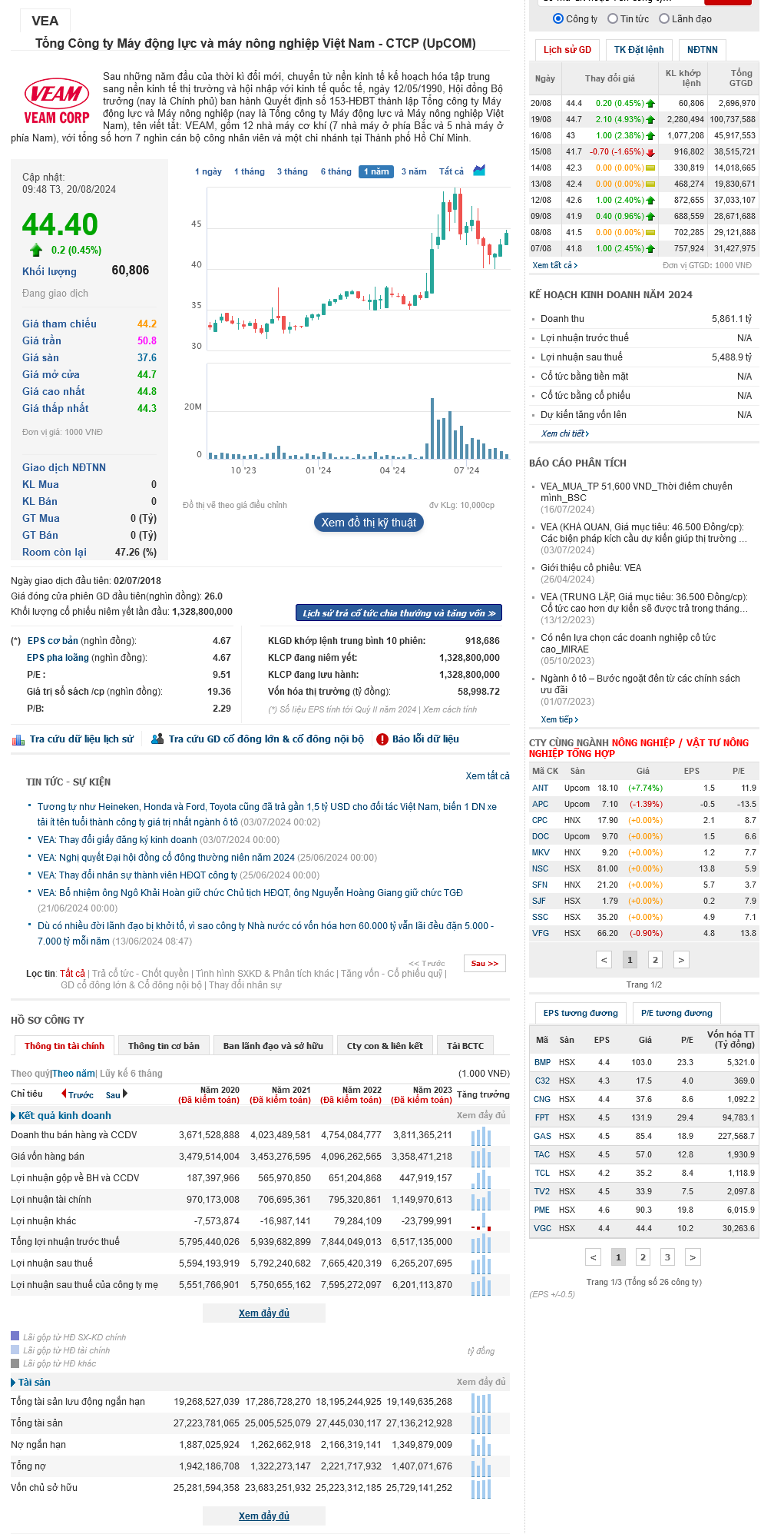 VEA – Duy trì cổ tức tiền mặt cao | Diễn đàn chứng khoán F319.com