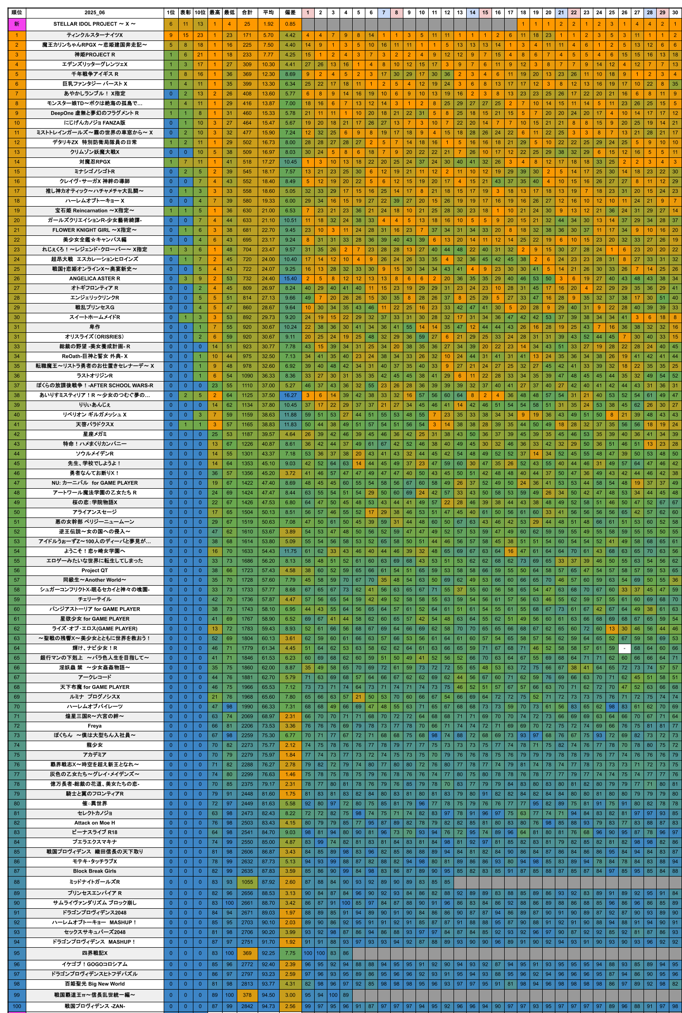 FANZAGAMES人気ランキングスレ 9662位 - BBSPINK