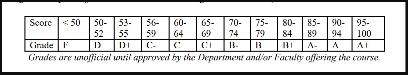 Possibility of curve or nah math 100 : r/uAlberta