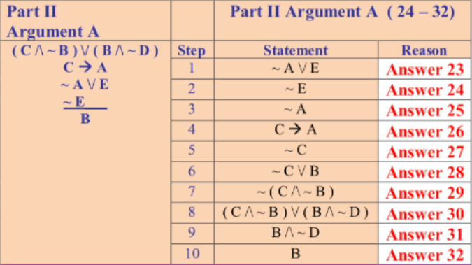 Solved Part II : A-B | in each argument, for each step that | Chegg.com