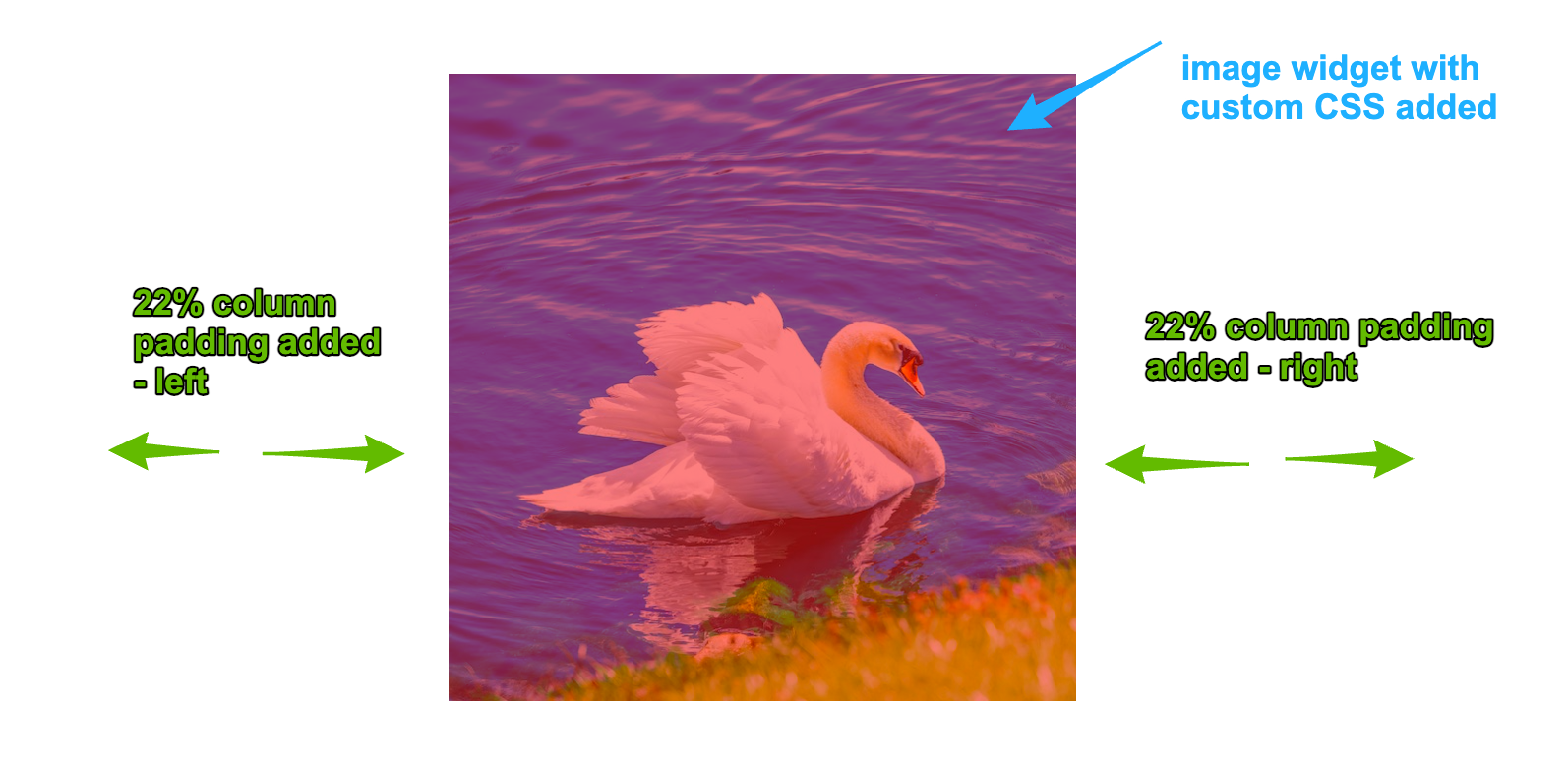 How do i add color overlay to an image : r/elementor