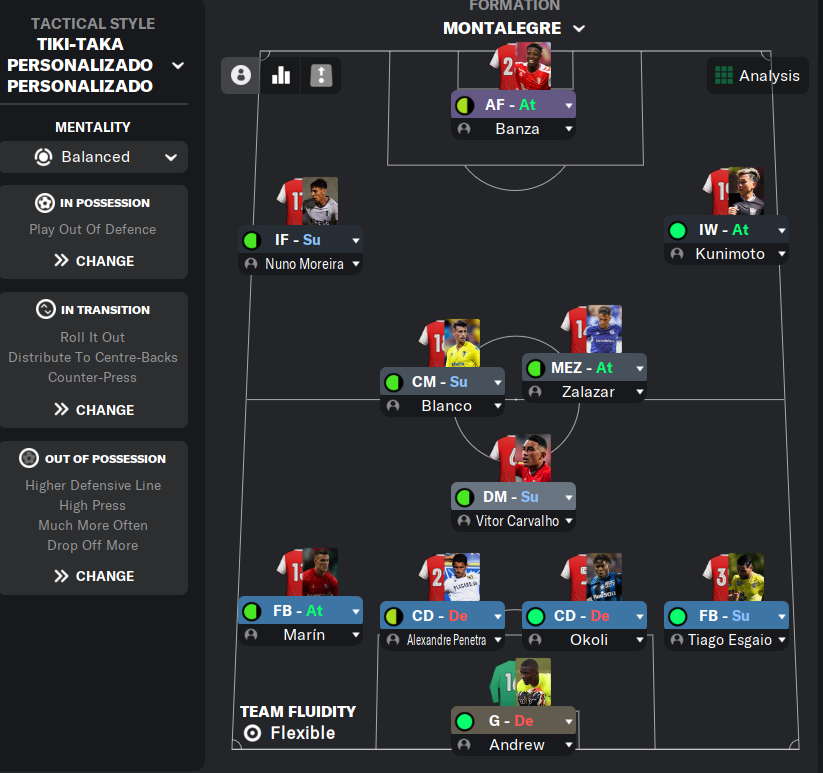 Simple crafting of a 4-3-3 DM - Page 8 - Tactics, Training & Strategies Discussion - Sports ...
