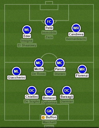 all 24 confirmed squads for EURO 2016, and likely starting line-ups ...