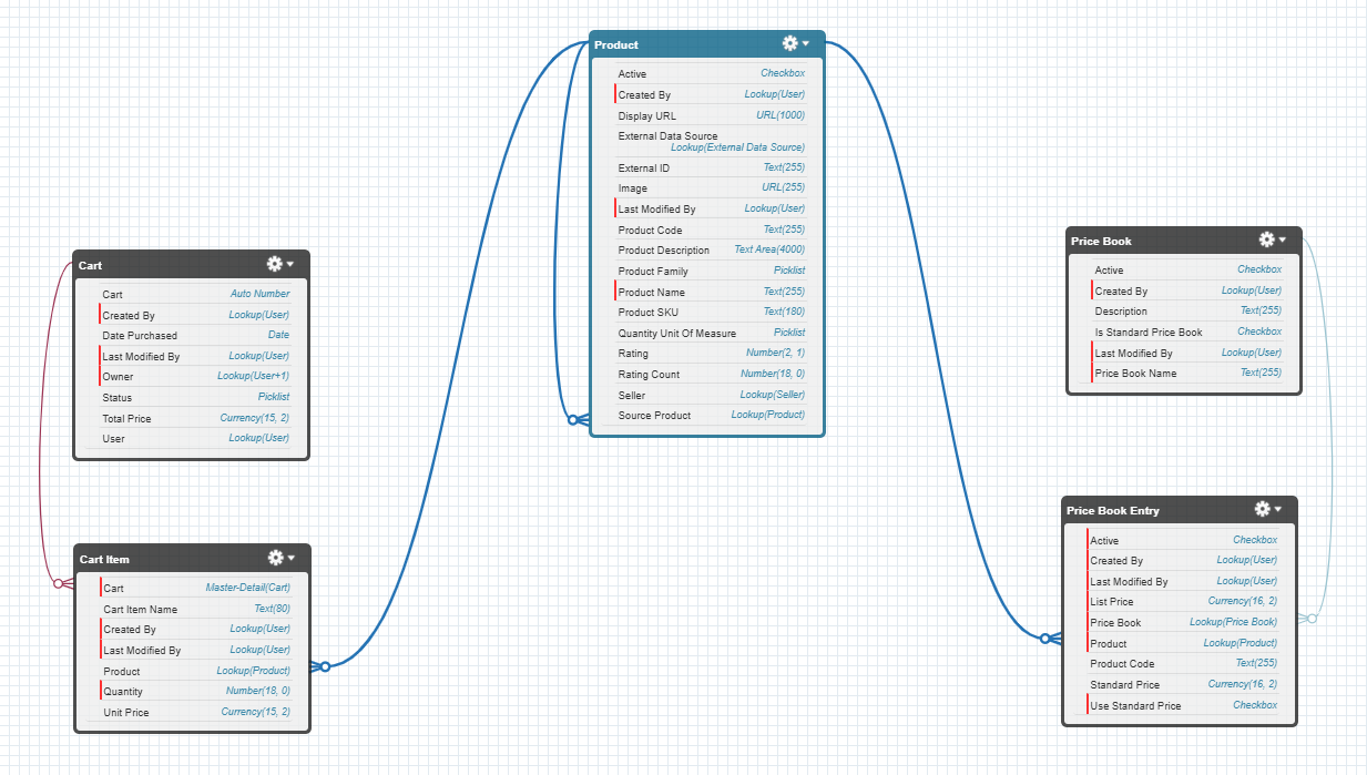 GitHub - sutermatias9/shopping-cart: This project simulates a basic e ...