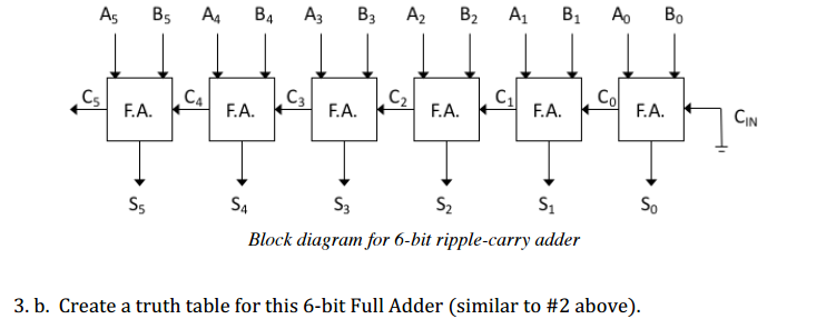 Create a truth table for this 6-bit Full Adder | Chegg.com