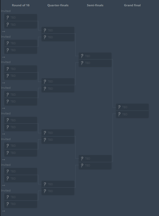 CCT Season 2 Europe Series 20 | Mediavida