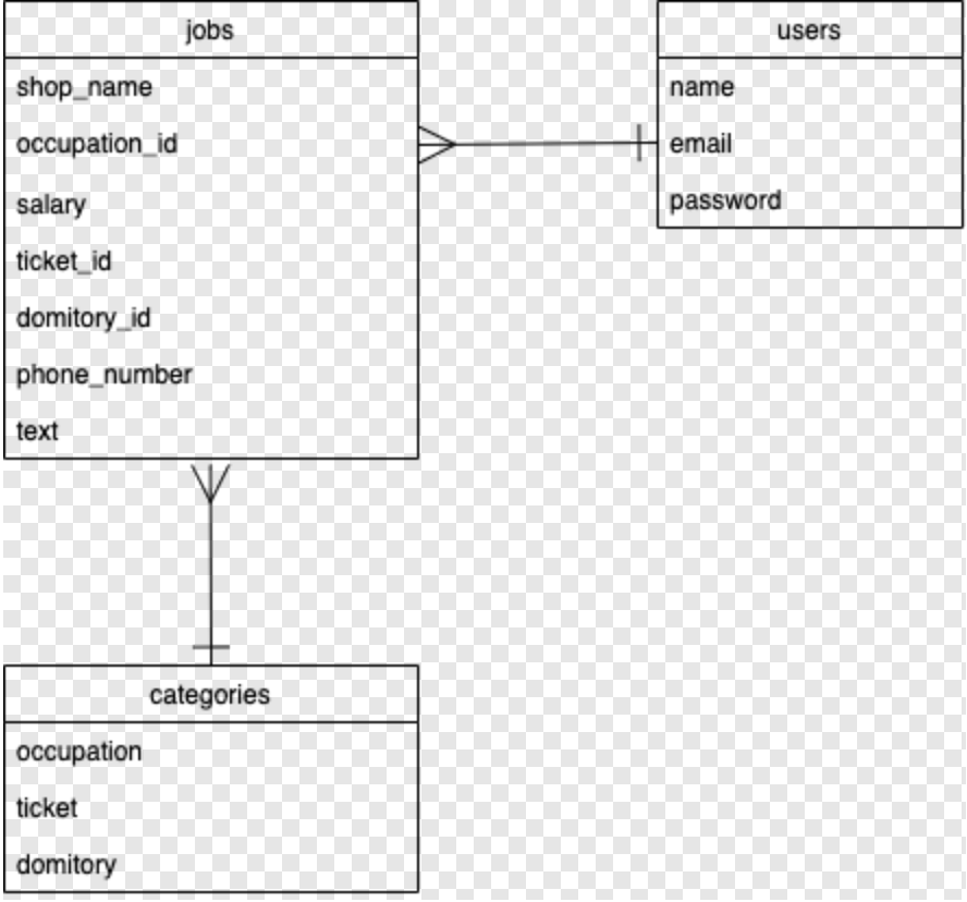 GitHub - kota-aso/yukijob