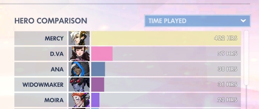 VIP-accs shop: Every Mercy skin acc (157/157 Unlocks) - 950$ negotiable ...