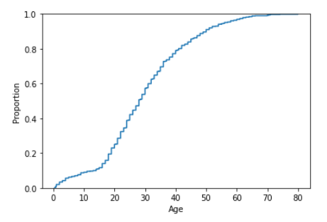 Pythonデータ可視化に使えるseaborn 25メソッド #データ分析 - Qiita