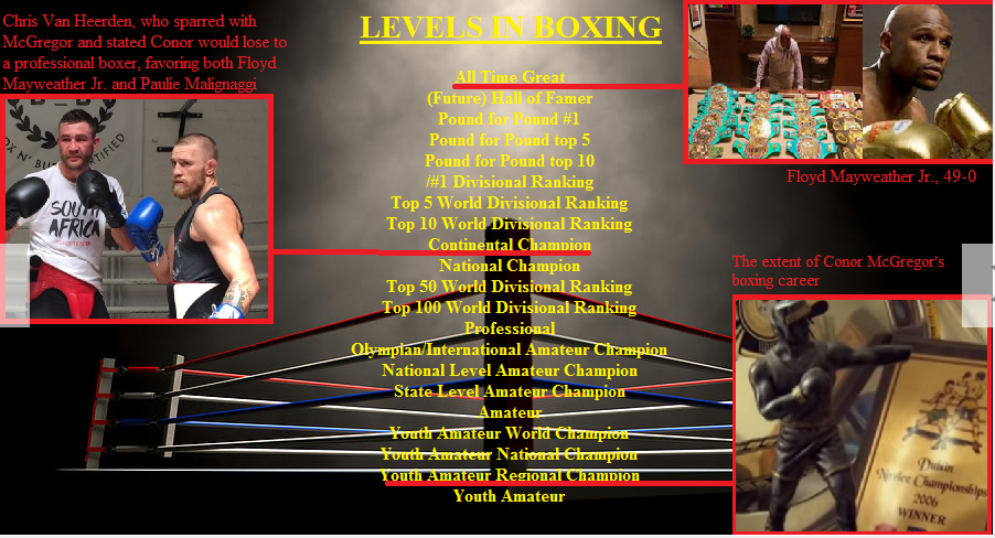 The depth of the talent pool and ranking levels in Boxing | Sherdog ...