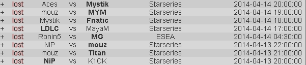 Biggest & Longest Win/Lose streak? : r/csgobetting