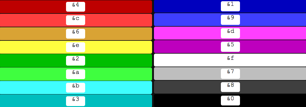 ♦ GekaMOTD ♦ Customize the MOTD in your server! With colors! | SpigotMC ...