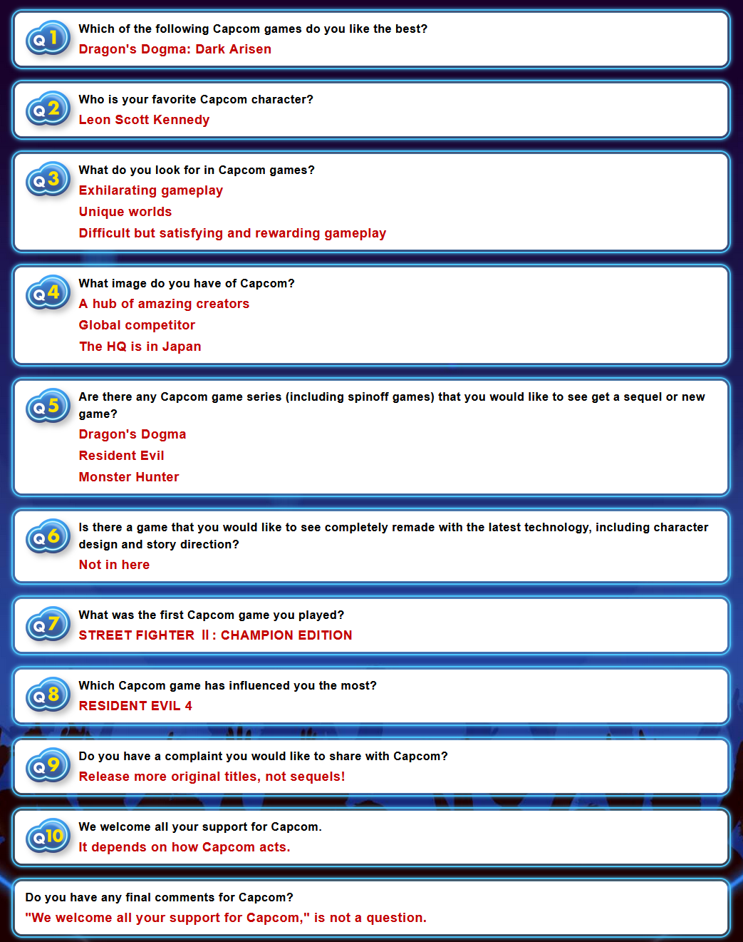 Capcom Super Elections (Poll) - The Spawn Point - Day One Patch