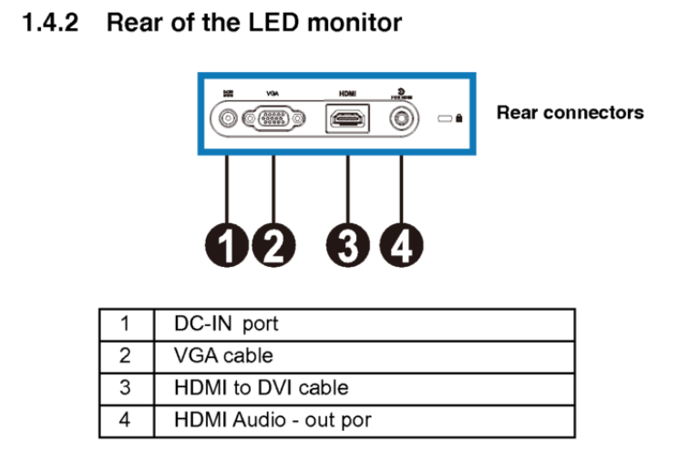 Can I play PS4 on a computer monitor? Will have sound? (Monitor ASUS ...