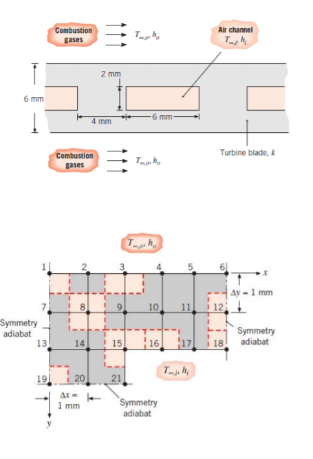 NEED MATLAB CODE FOR HEAT TRANSFER EXAMPLE 4.3 | Chegg.com